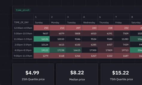The Easiest Way To Use Snowpark For Python With Examples Hex
