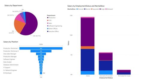 Lav Ishan On Linkedin Powerbi Datavisualization Powerbidesktop