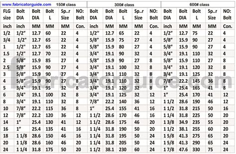 Flange Bolt Size Chart