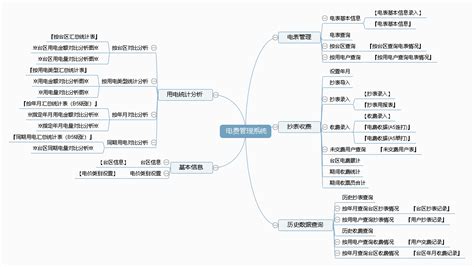 电费管理系统 方案中心 宏达管理软件下载定制开发服务在线 高效开发，快速交付
