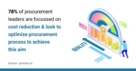 Your Go To Guide To Procurement Automation 2023