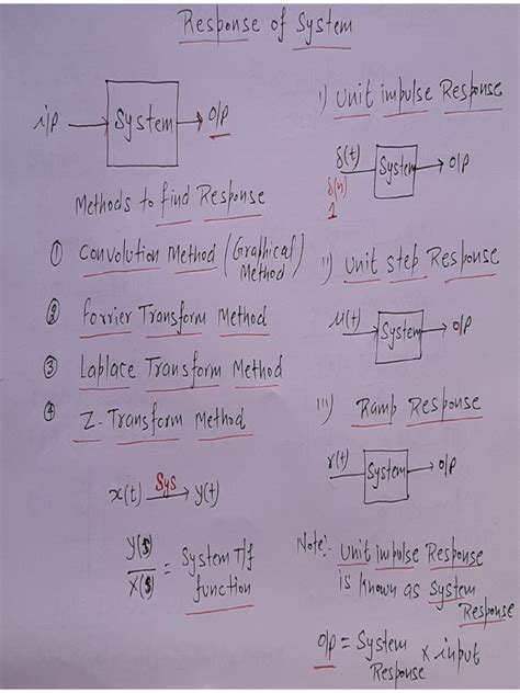 Lec 30 To 41 Convolution Method In Details Sands Pdf