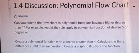 Solved 14 Discussion Polynomial Flow Chart Subscribe Can
