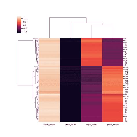 Seaborn Clustermap 【布客】seaborn 中文翻译