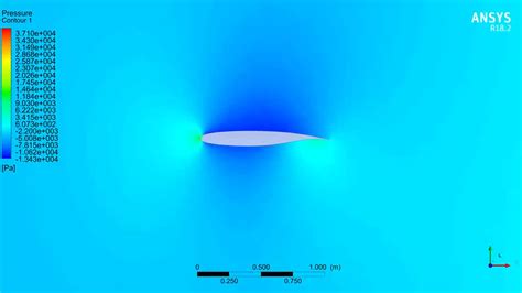 Cfd Aerospaceengineering Aerodynamics Airfoil Simulation