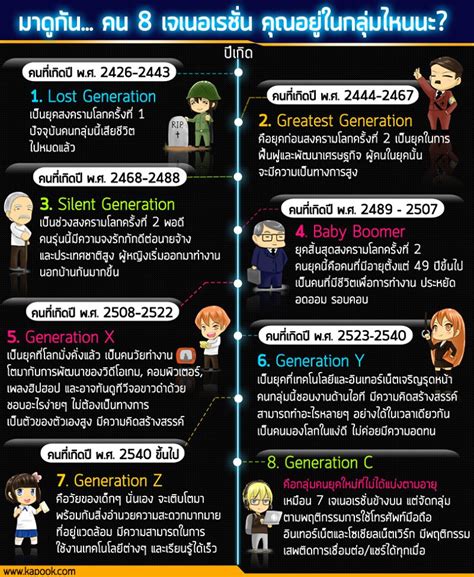 มาดูกัน คน 8 เจเนอเรชั่น คุณอยู่ในกลุ่มไหนนะ Pantip