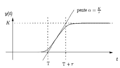 Open Loop Response Of The Considered System Download Scientific Diagram