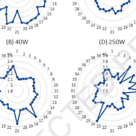 Maximum Power Point Voltage Vmp Current Imp And Power Pm Of The