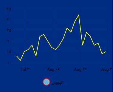 Javascript Customize AMCharts Legend Color Stack Overflow