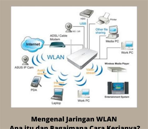 Mengenal Jaringan Wlan Apa Itu Dan Bagaimana Cara Kerjanya Algorista