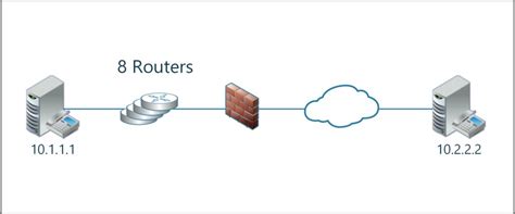 Analyzing A Failed TLS Connection Packet Foo Network Packet Capture And Analysis