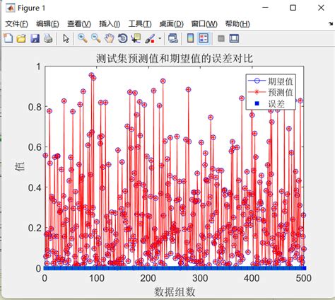 很简单的拟合问题，就一层网络，pytorch与matlab对比，matlab效果特别好，py效果很差？ 知乎