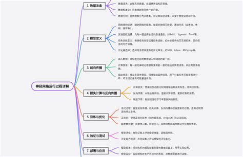 神经网络运行过程详解 在线模板下载