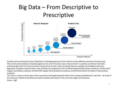 PPT Big Earth Sciences Data From Descriptive To Prescriptive Analytics PowerPoint