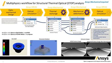 Ansys Zemax Speos 关于汽车投影灯解决方案 Zemax Speos 技术邻