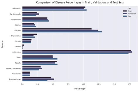 Chest X Ray Disease Detection With Cnns In Tensorflow Hands On Guide