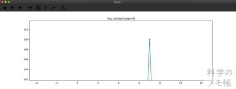PythonのMatplotlibでデータ解析ツールを作ってみた座標取得 科学のメモ帳