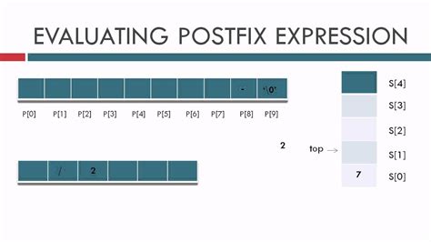 Evaluation Of Postfix Expression Viresh Dagade Jgi Youtube