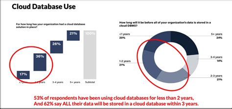 Cloud Database Trend Report From Dzone Features Singlestore