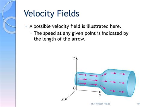 Ppt Chapter 16 Vector Calculus Powerpoint Presentation Free