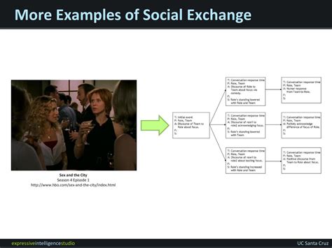 Prom Week Josh Mccoy Mike Treanor Aaron Reed Egg 16 February Ppt Download