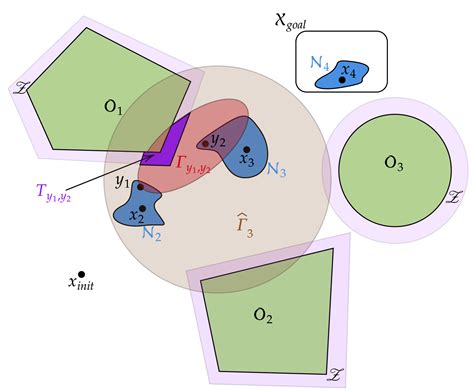 Rrt Cbf Based Motion Planning Ai Research Paper Details
