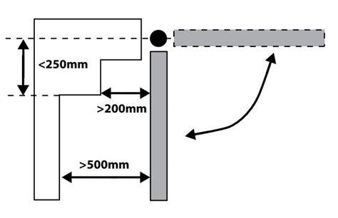 New Zealand Gate Safety Standards