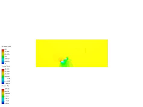 Tutorial Airflow Around A Spoiler By Dmpea77 Simscale