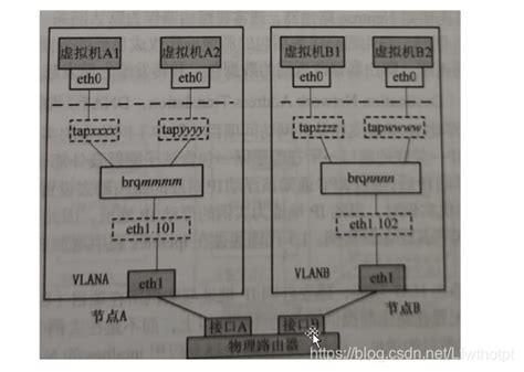 Openstack——neutron基本架构详解neutron架构 Csdn博客