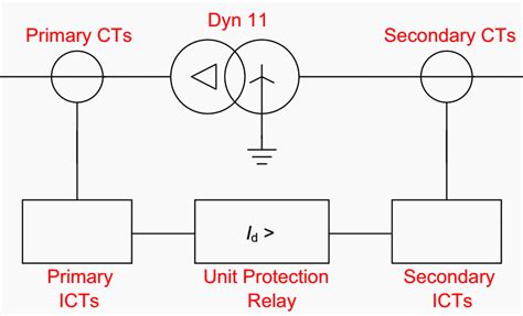 Three Good Examples Of The Application Of Modern Relays To Transformer