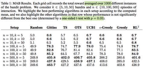 这才是小无相功，《rl2 Fast Reinforcement Learning Via Slow Reinforcement