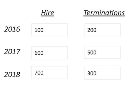Create User Input Variables In Power Bi For Workforce Planning By