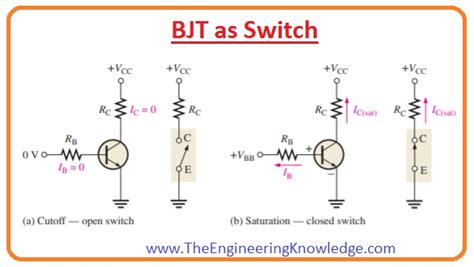 BJT As Switch The Engineering Knowledge