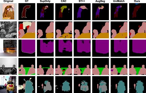 Figure 3 From Self Pseudo Entropy Knowledge Distillation For Semi