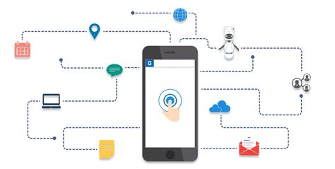 What Is Robotic Process Automation Rpa Delegateworks