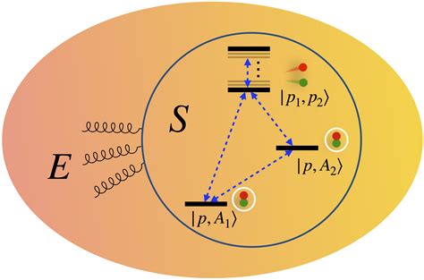 Quantum Computing For QCD James Mulligan