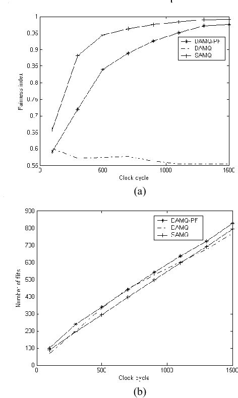Figure 1 From A Multi Vc Dynamically Shared Buffer With Prefetch For Network On Chip Semantic