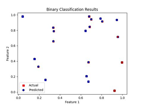 Ai Testing Measures And Scores Part 1 Stories From A Software Tester