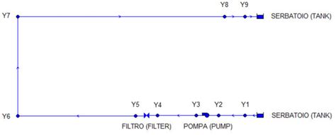 Scheme Of The Epanet Hydraulic Model Download Scientific Diagram