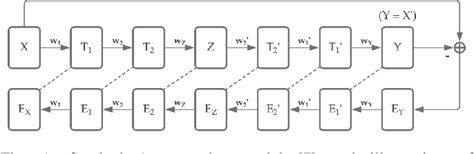 Figure 1 From Explaining Deep And ResNet Architecture Choices With Information Flow Semantic