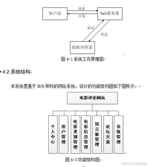 基于 Springboot电影评论网站系统设计与实现 毕业论文开题报告项目源码及数据库文件 Csdn博客