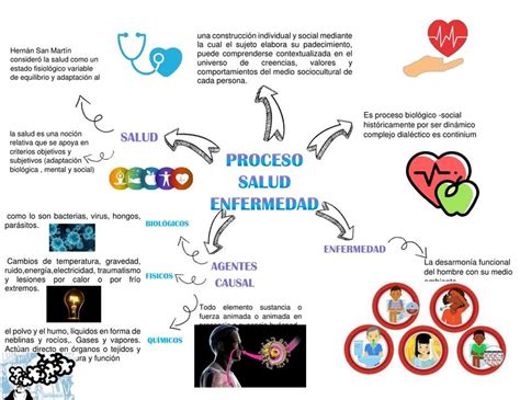 Proceso Salud Y Enfermedad Salud Apuntes De Medicina Udocz