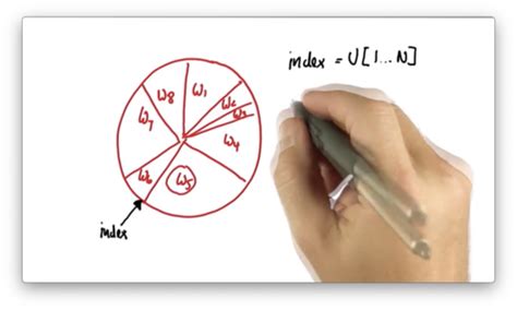 Particle Filters OMSCS Notes