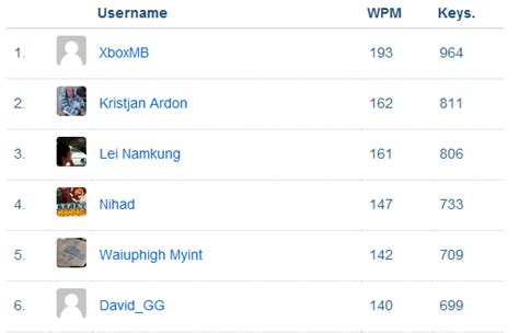 Typing How To Cheat On Speed Test General WeMod Community