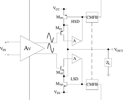 [pdf] A Low Voltage Rail To Rail Class Ab Cmos Amplifier With High Drive And Low Output