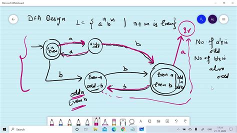 Dfa And Regular Expression Design For L Anbm Nm Is Even Youtube