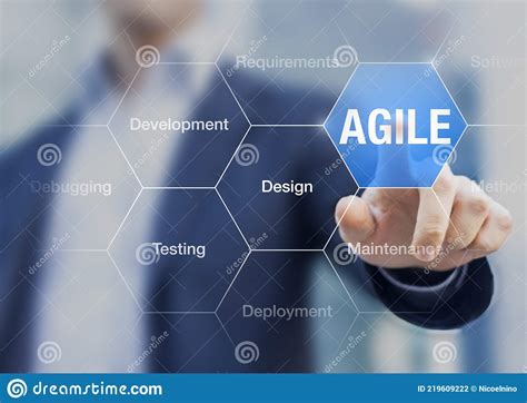 Agile Software Development Principle On The Screen Scrum Iterative