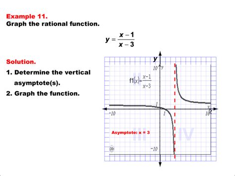 Math Example Rational Concepts Graphs Of Rational Functions Example 11 Media4math
