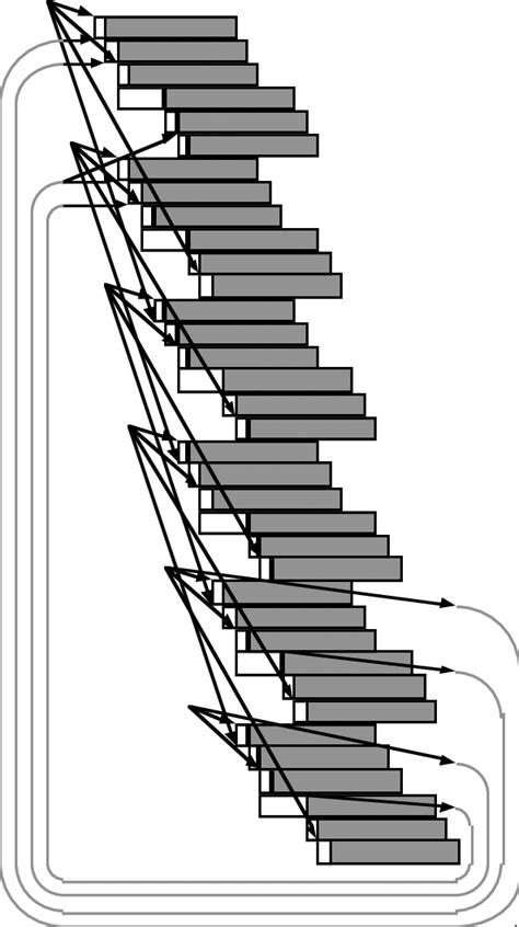 Maximally Fast Resource Minimal Schedule Download Scientific Diagram
