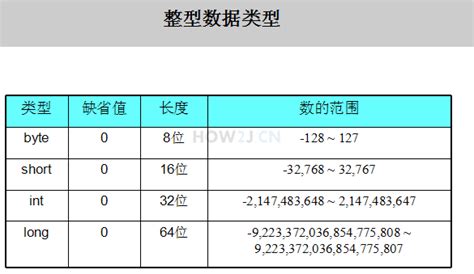 初学java 数据类型 iomc 博客园